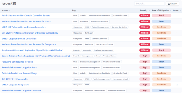 Active Directory Security Assessment - FSProtect