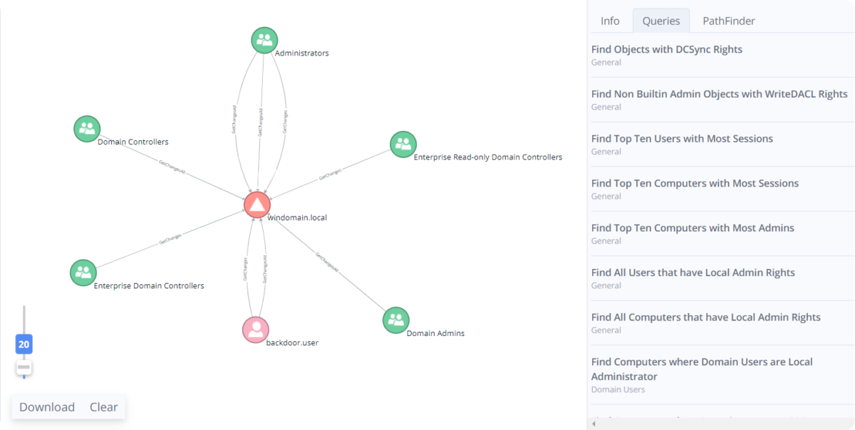 Active Directory Security Assessment - FSProtect